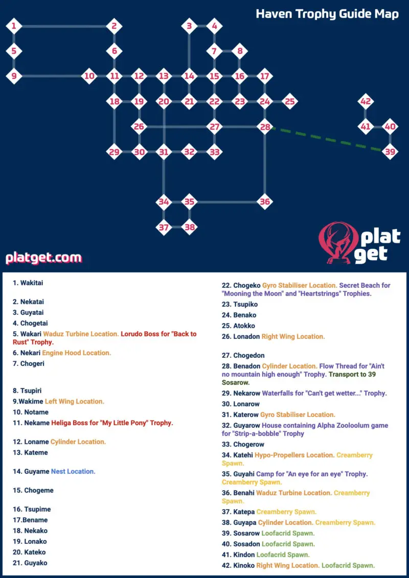Haven Trophy Guide & Road Map (PlayStation 4/PlayStation 5)