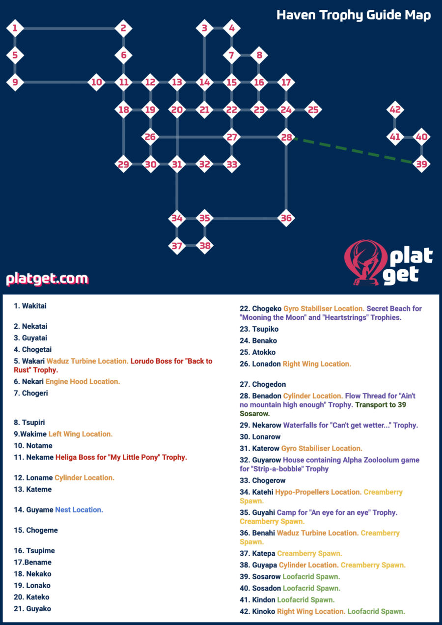 Haven Trophy Guide & Road Map (PlayStation 4/PlayStation 5)